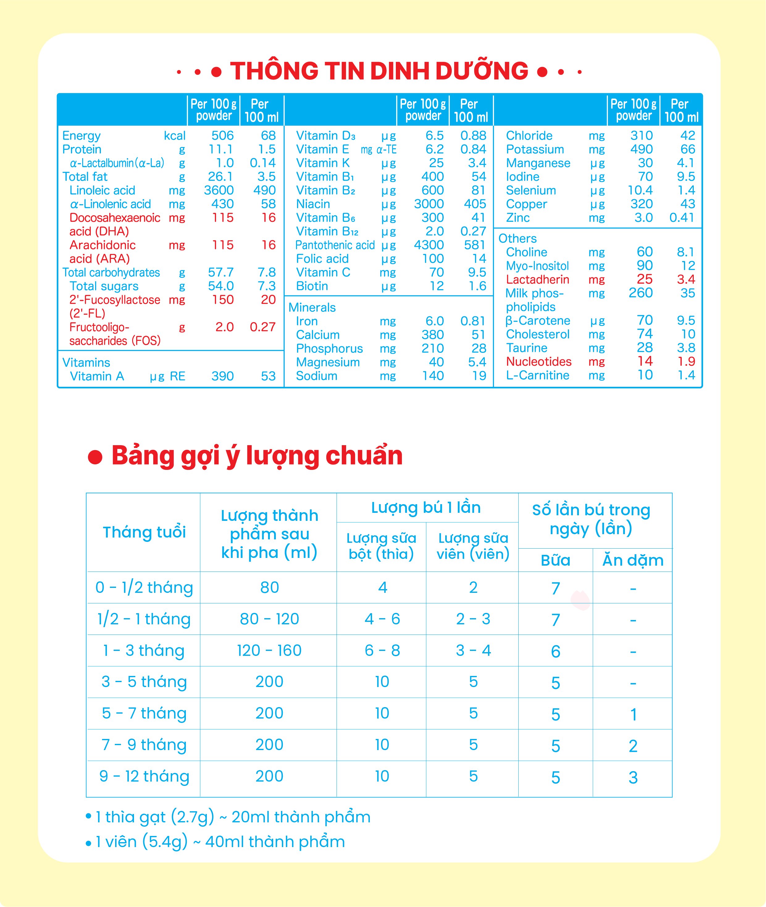 Sữa Meiji infant formula Premium 20 thanh (0-1 tuổi)